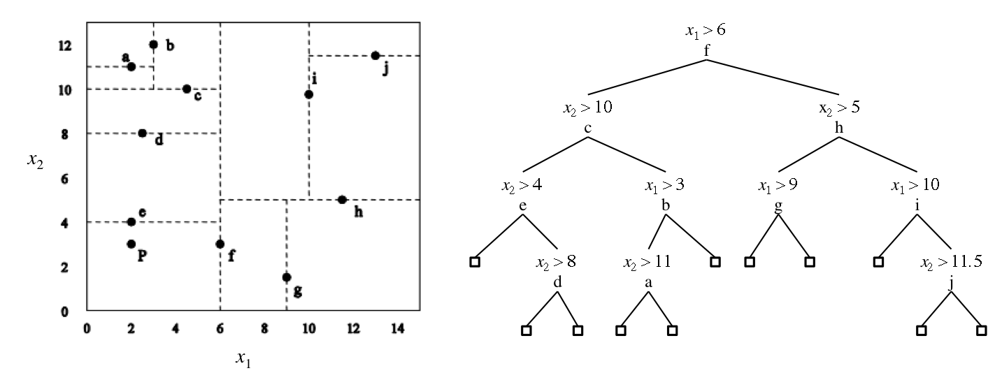 Homework Assignment #2